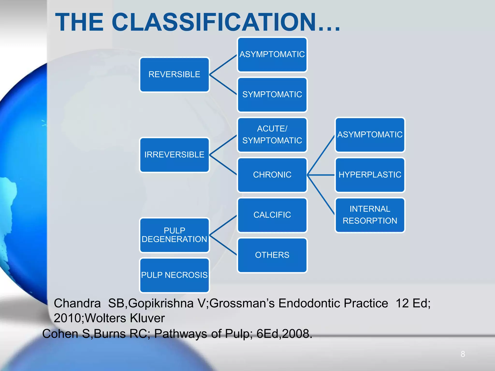 Pulpal & periradicular diseases & their diagnosis | PPTX
