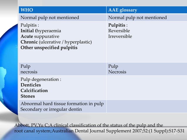 Pulpal & periradicular diseases & their diagnosis | PPTX | Dental ...