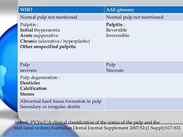 Pulpal & periradicular diseases & their diagnosis