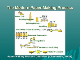 Pulp and paper | PPT