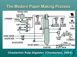 Pulp and paper | PPT
