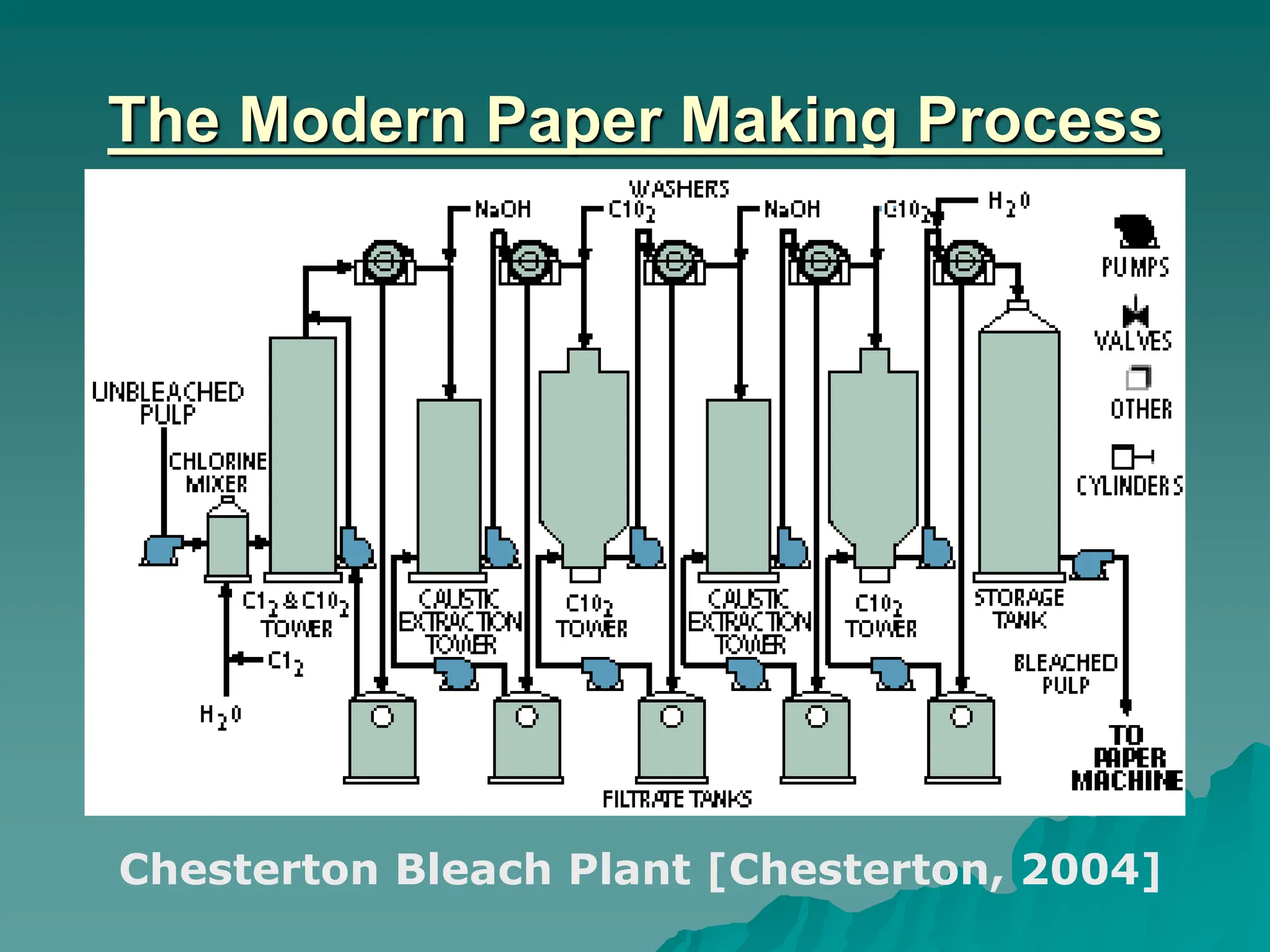 Pulp and Paper.ppt