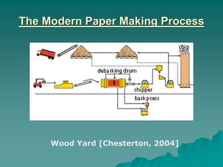Pulp and Paper.ppt