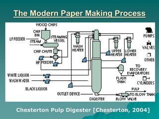 Pulp and Paper.ppt