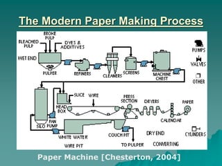 Pulp and Paper.ppt