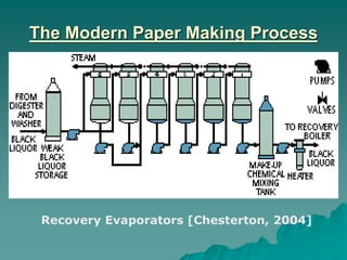 Pulp and Paper.ppt