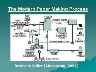 Pulp and Paper.ppt