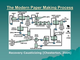 Pulp and Paper.ppt
