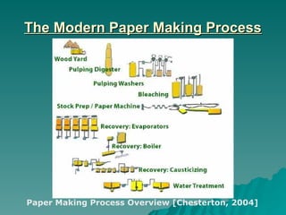 Pulp and Paper industry in the starting phase | PPT