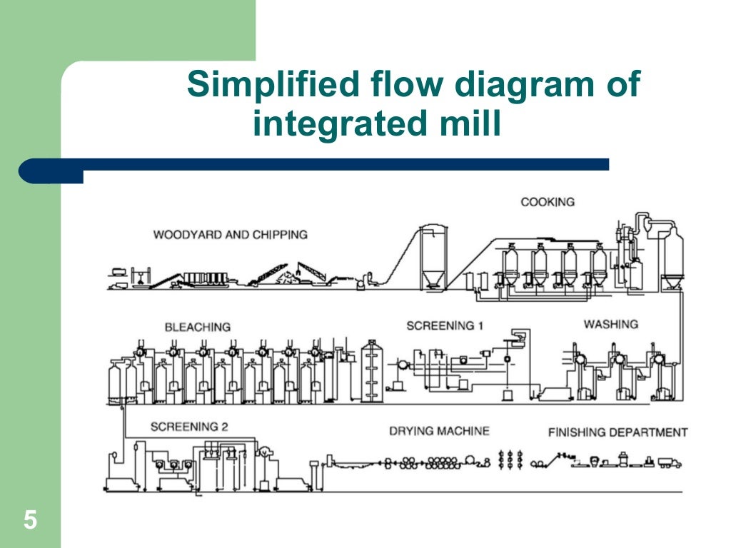 Pulp And Paper Industry pulp-and-paper-industry