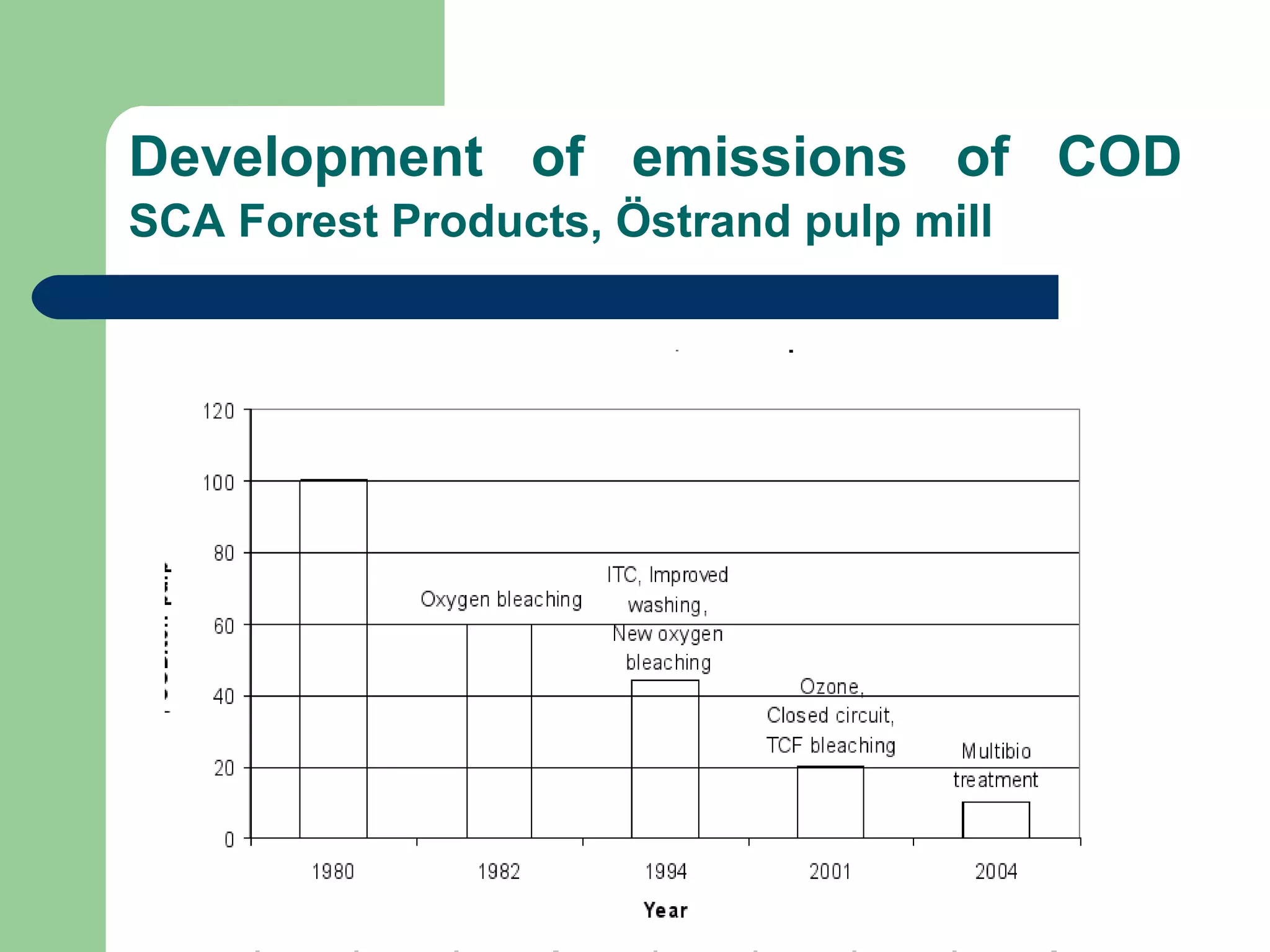 Pulp and paper_industry | PPT