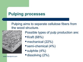 Pulp and paper_industry | PPT
