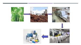 Pulp and paper industry (waste management) | PPTX