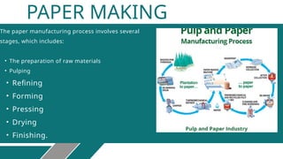 Pulp and Paper Industry - Biopulping.pptx
