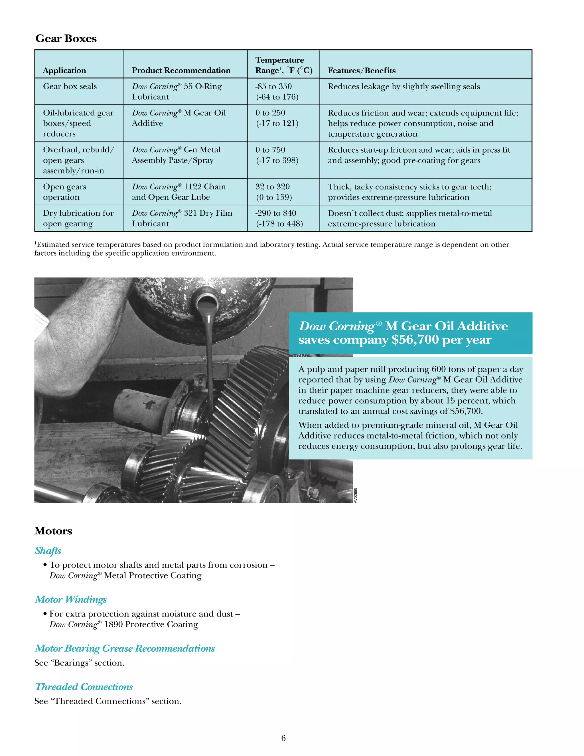 Pulp and paper industry maintenance guide | PDF