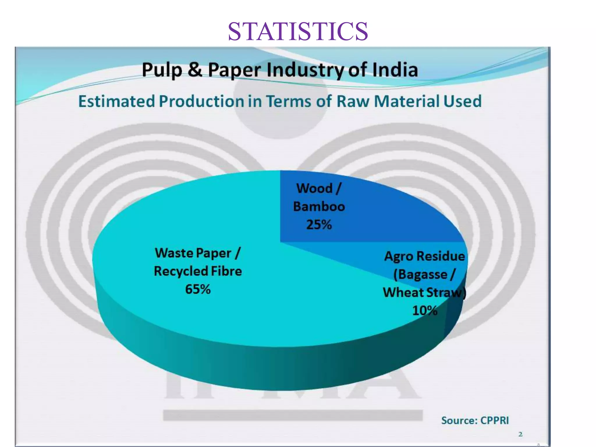 Pulp and Paper making (2).pptx