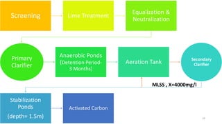 Pulp and Paper Manufacturing and Treatment Of Waste Water | PPT
