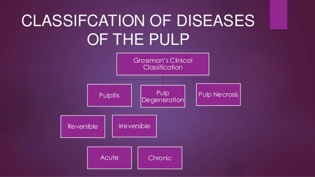 Pulp and periapical disease