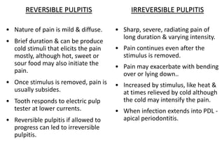 PULP AND PERIAPICAL LESIONS OF THE TOOTH ppt | PPTX