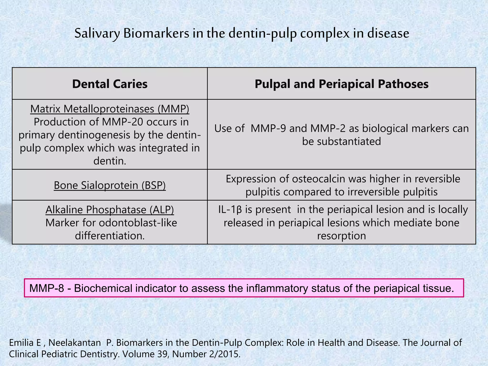 Pulp and periapical pathologies | PPTX