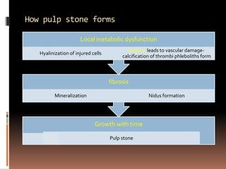 Pulp calcification | PPTX