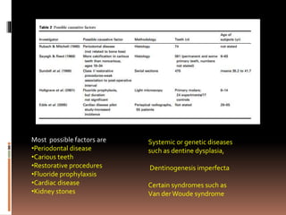 Pulp calcification | PPTX
