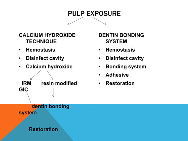 Pulp capping | PPTX