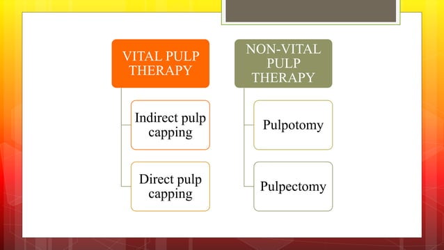 Pulp capping | PPT