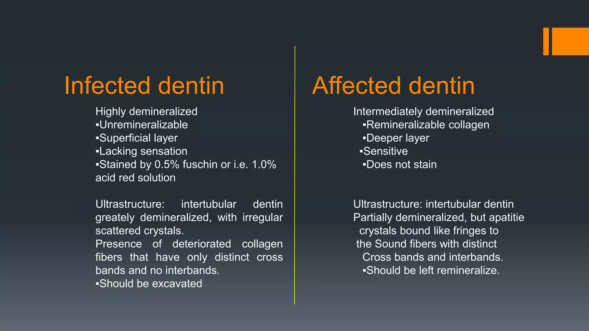 Pulp capping agents | PPTX