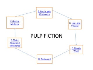 Pulp Fiction Narration | PPTX | Movies | Entertainment
