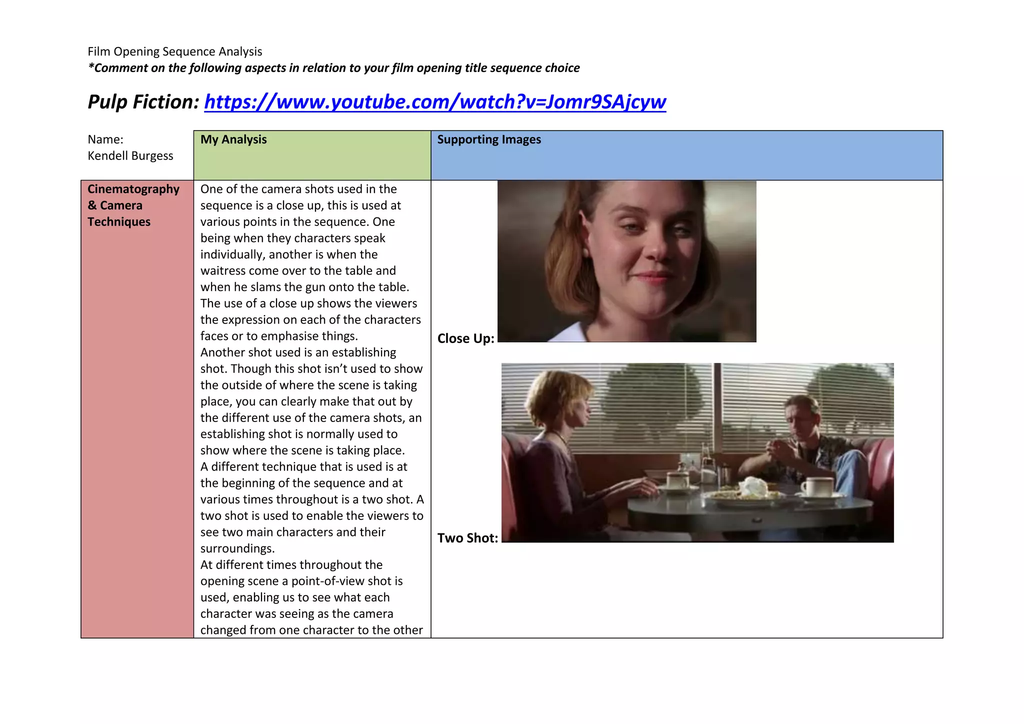 Pulp fiction film opening sequence analysis report sheet | DOCX