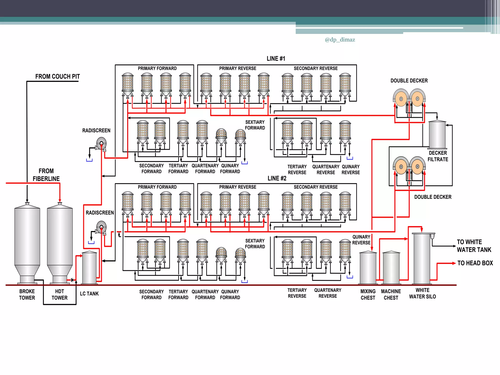 Pulping Technology | PPTX