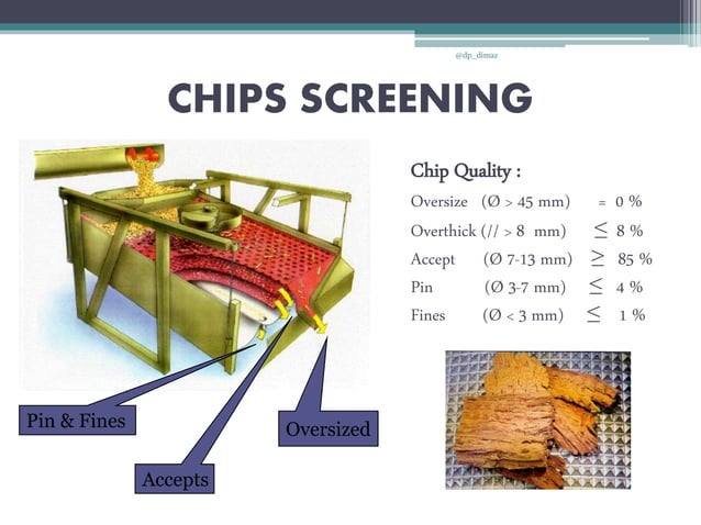 Pulping Technology | PPTX