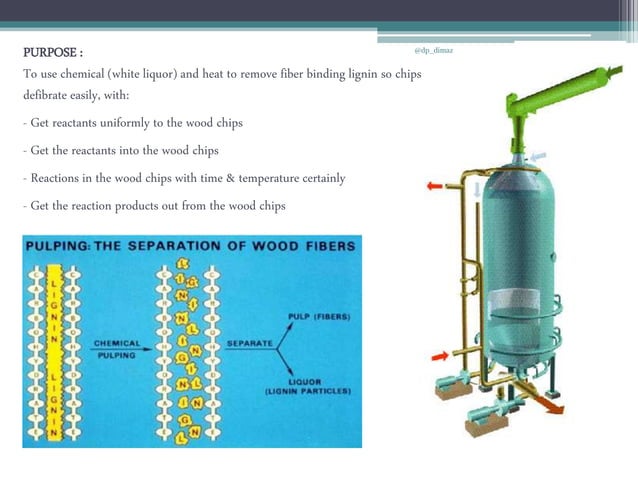 Pulping Technology | PPTX