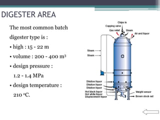 Pulping Technology | PPTX