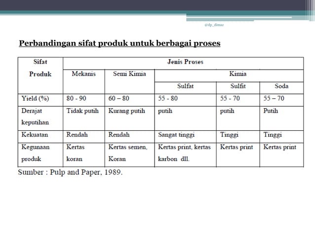 Pulping Technology | PPTX