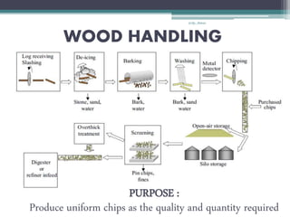 Pulping Technology | PPTX