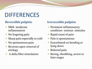 Pulpitis | PPT