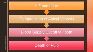 PULPITIS (PULP INFLAMMATION) - DENTISTRY | PPTX