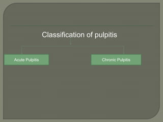 Pulpitis (exam oriented) | PPT