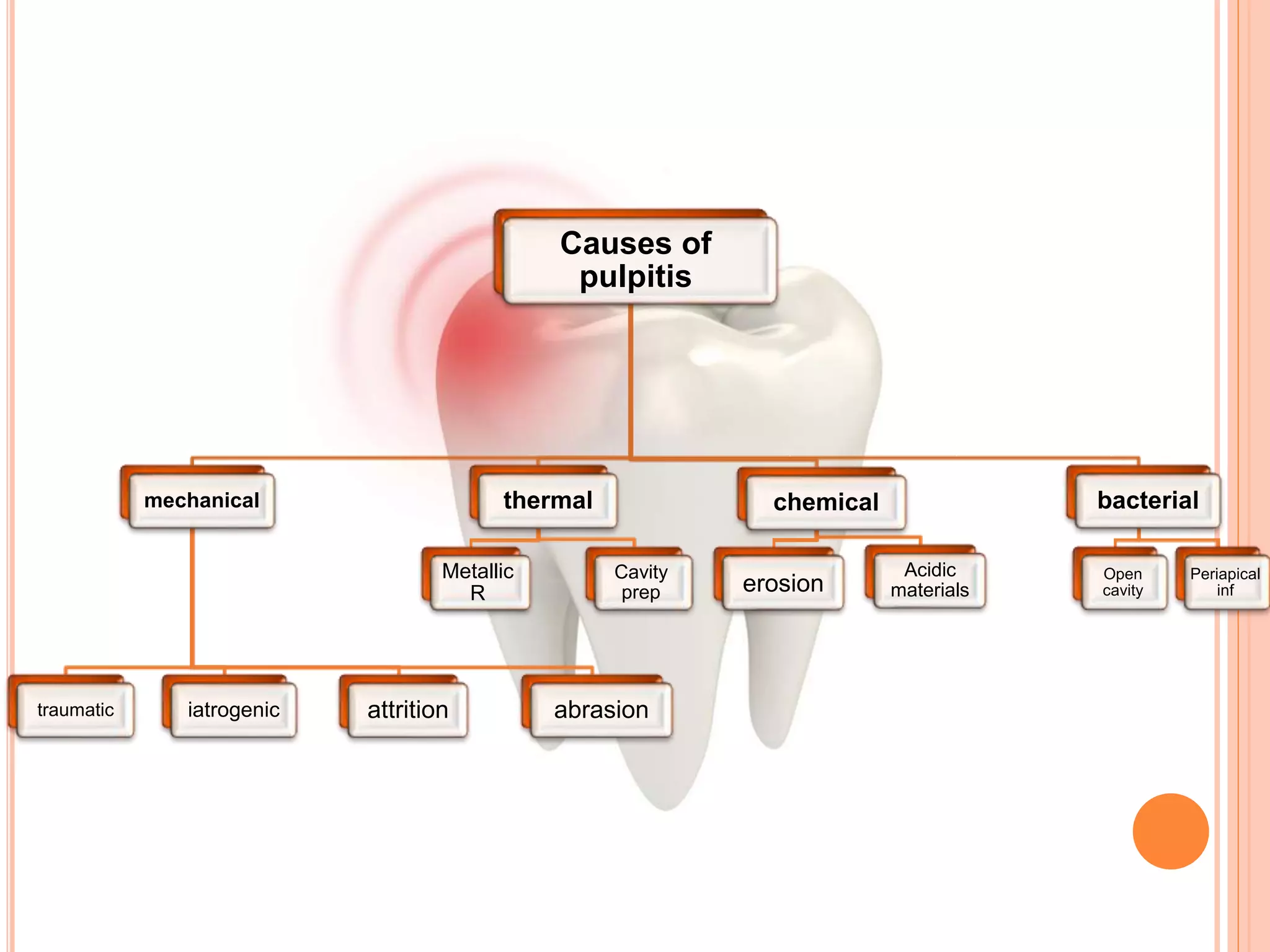 Pulpitis | PPTX
