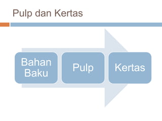Pulp & kertas | PPTX