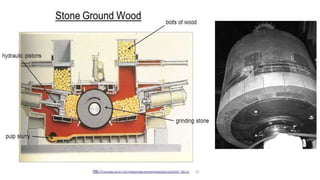 PULP MAKING PROCESS.pptx