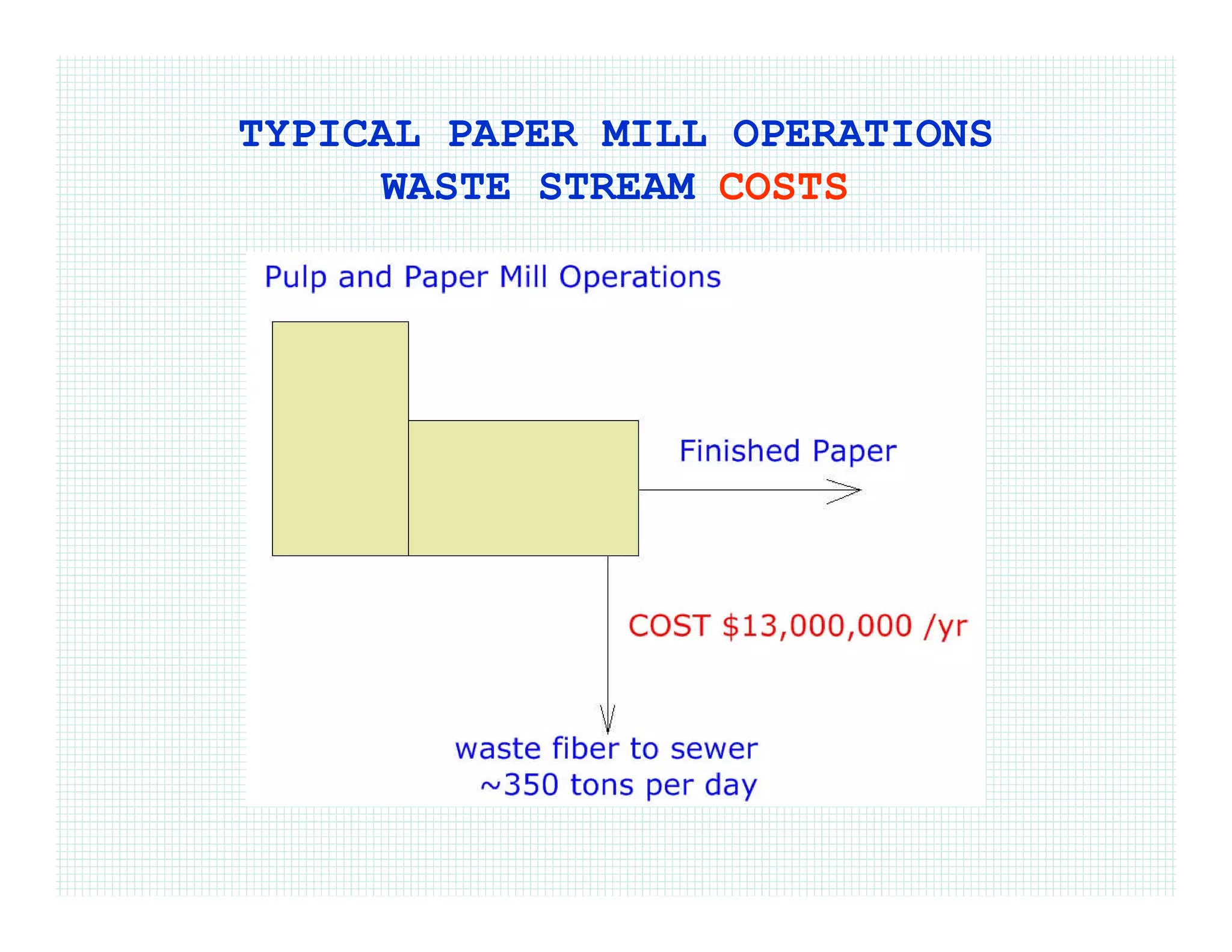 Pulp Mill Sludge Ethanol Project[1] | PDF