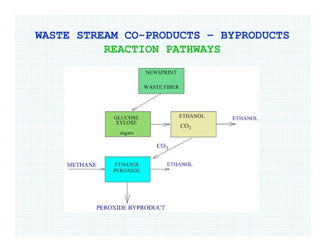 Pulp Mill Sludge Ethanol Project[1] | PDF