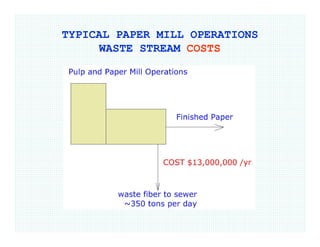 Pulp Mill Sludge Ethanol Project[1] | PDF