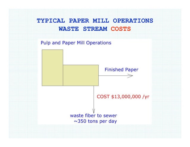 Pulp Mill Sludge Ethanol Project[1] | PDF
