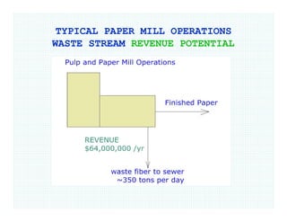 Pulp Mill Sludge Ethanol Project[1] | PDF