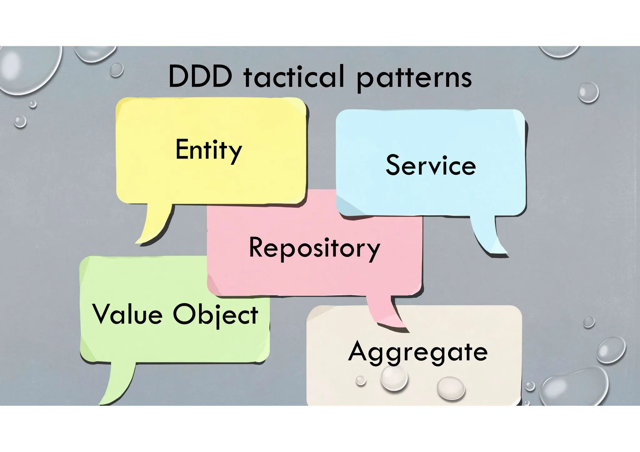 Elevating Tactical Ddd Patterns Through Object Calisthenics Ppt