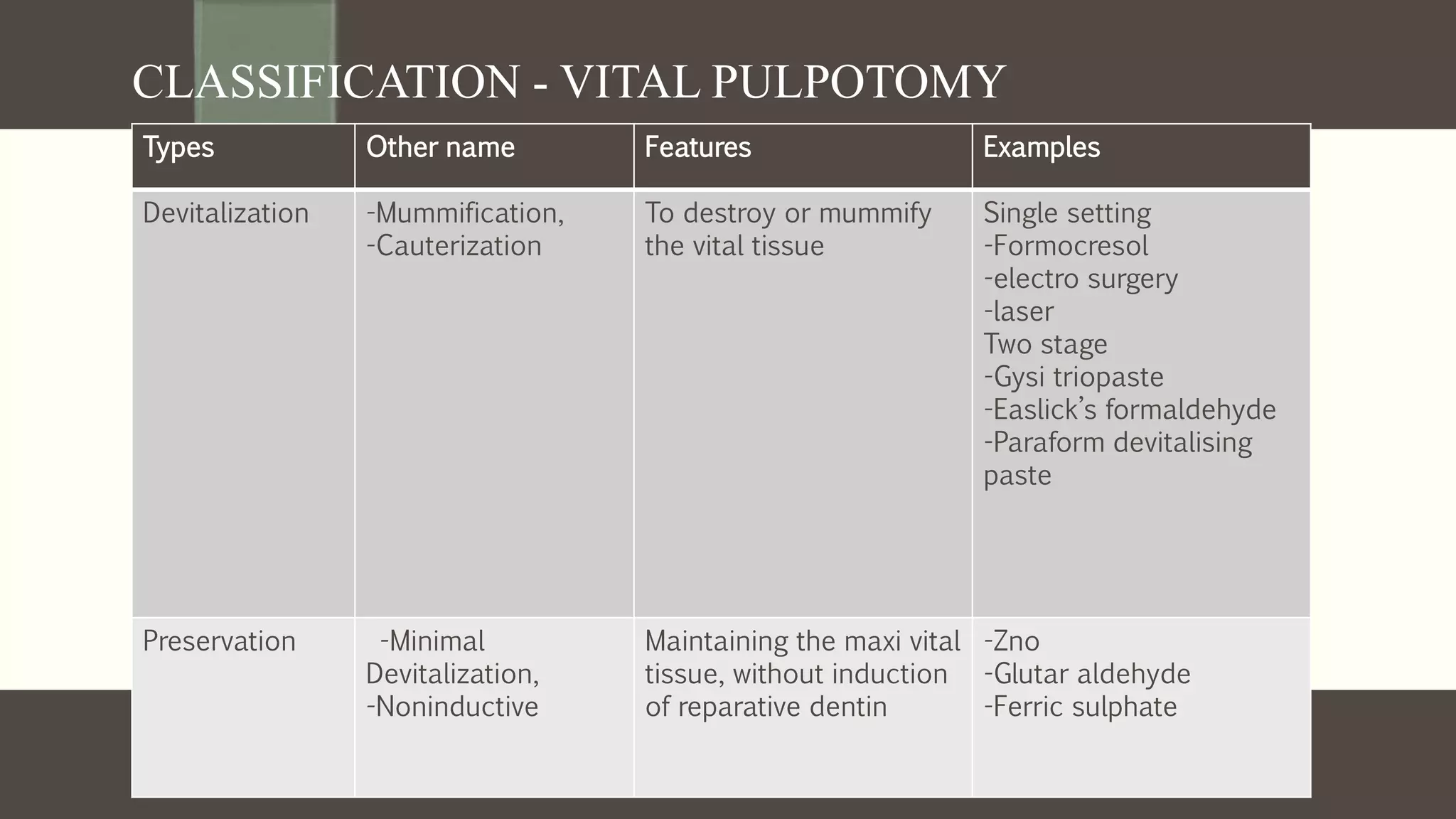 Pulpotomy | PPTX